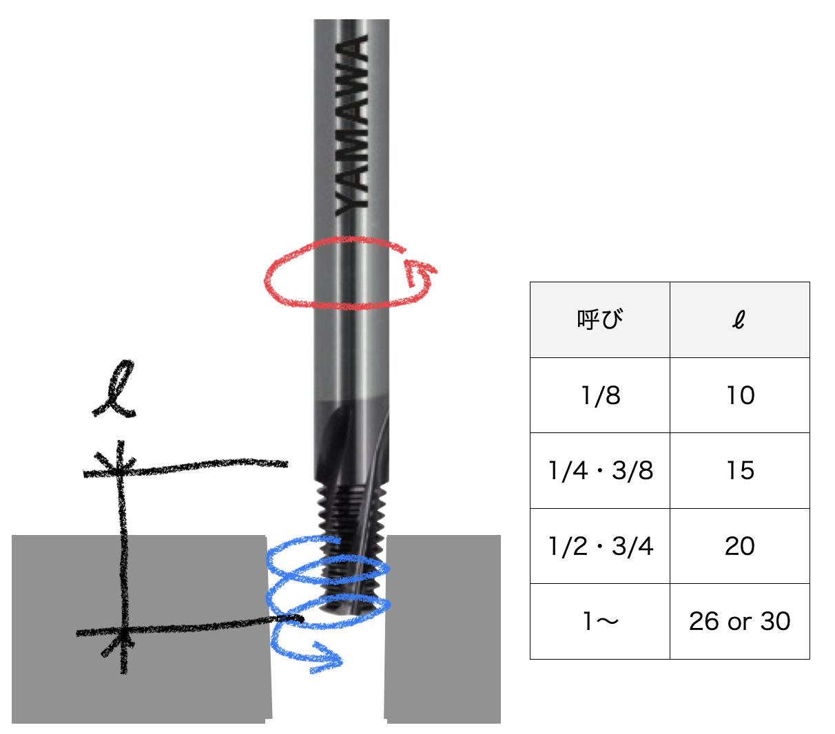 実用的！管用テーパねじ(Rc用)設計ガイド【規格・加工・図示】