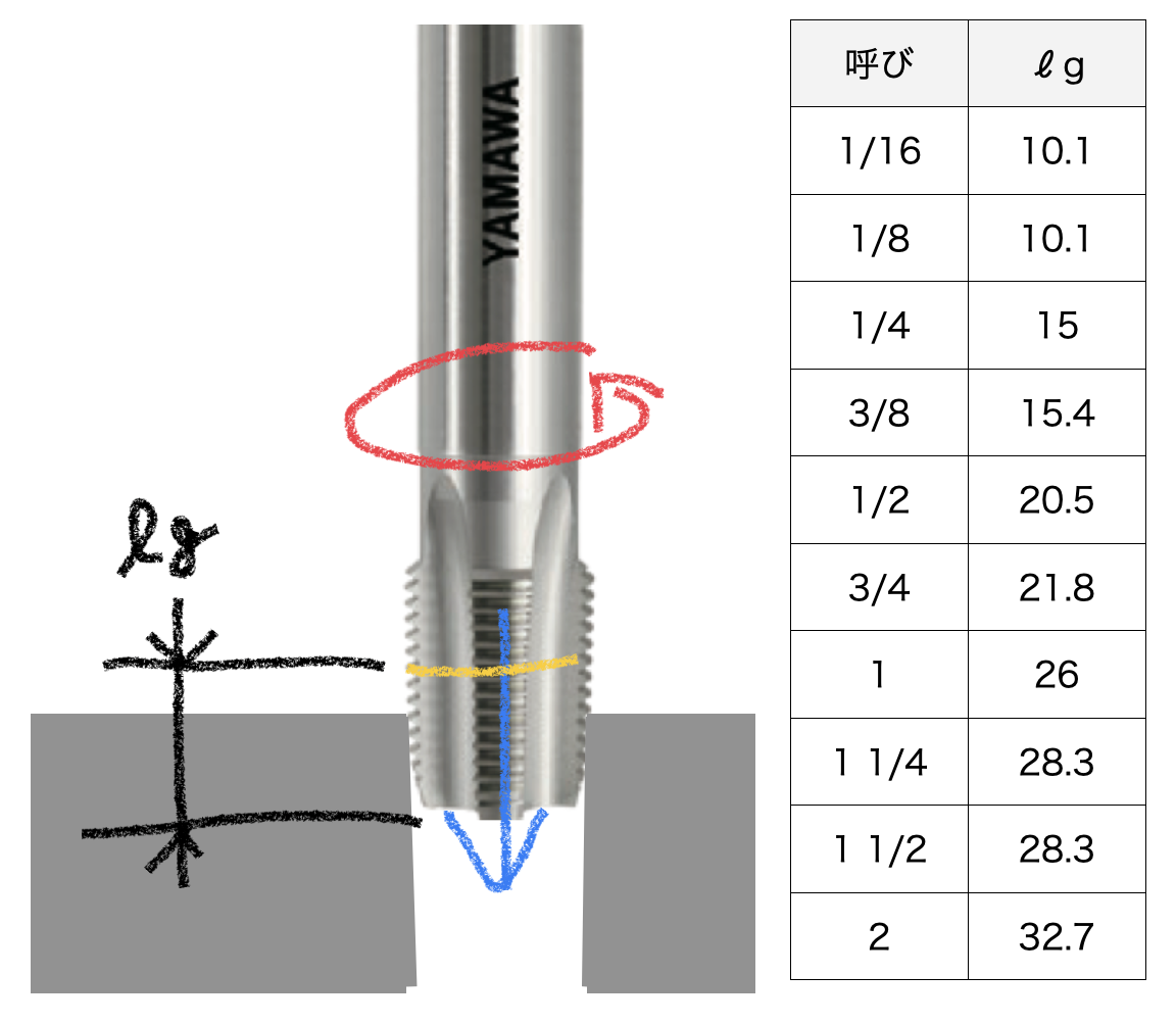 実用的！管用テーパねじ(Rc用)設計ガイド【規格・加工・図示】